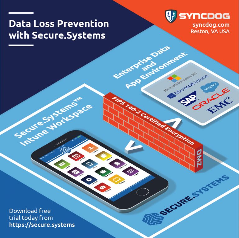 Enterprise Mobility Management - SyncDog Mobile Security