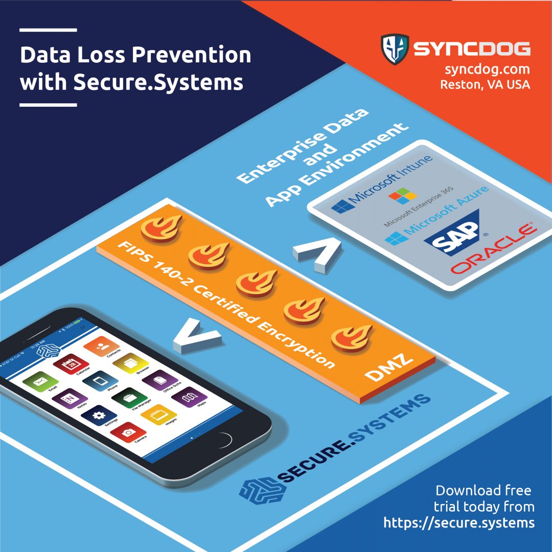 EMM Integrations - SyncDog Mobile Security
