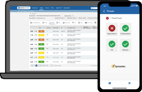 Enterprise Security - SyncDog